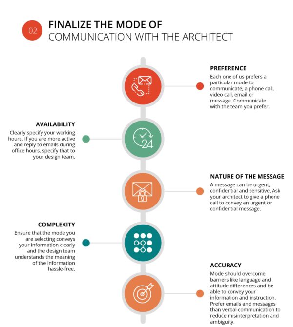Nine Essential Tips to Communicate with Architects for Your Dream ...