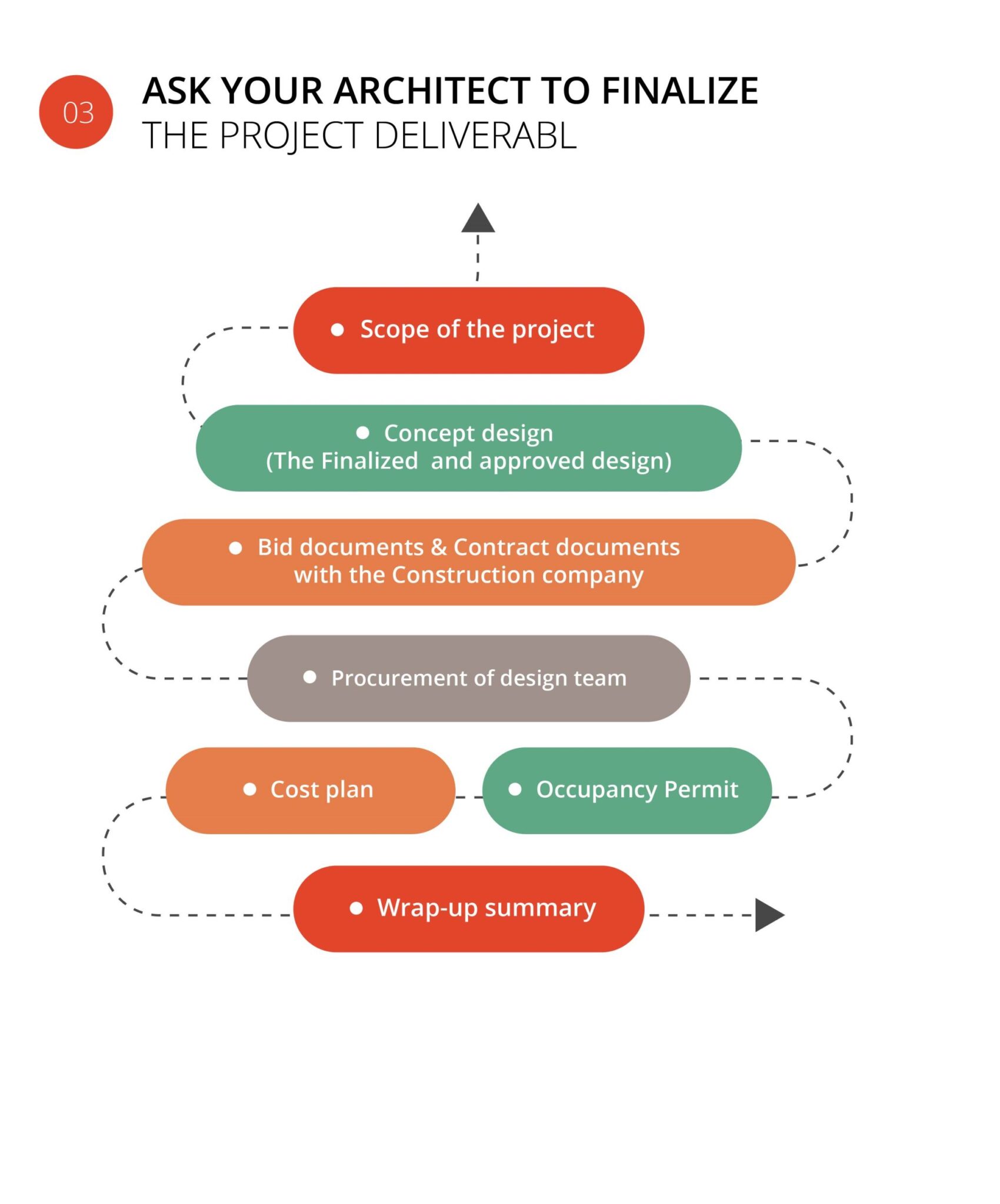 Nine Essential Tips to Communicate with Architects for Your Dream ...